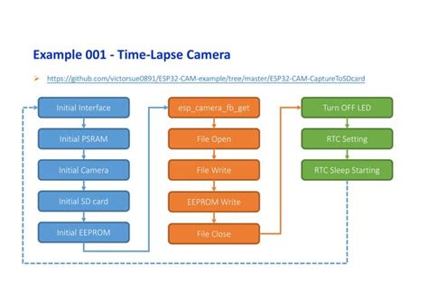 Esp Cam Arduino PDF Computer Peripherals Computing