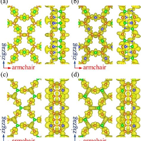 Electron Localization Function Isosurface Value 0 8 Of A A Bc 2 N Download Scientific