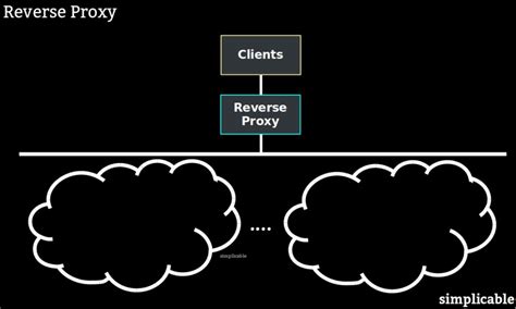 Examples Of A Reverse Proxy Simplicable