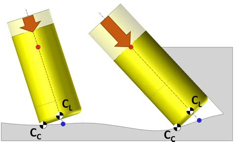 tool axis guiding along 2 curves download scientific diagram