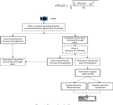 Figure 1 From Lidar Based Glass Detection For Improved Occupancy Grid Mapping Semantic Scholar