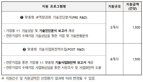 2024년 해운대 창조비즈니스센터1인창조기업지원센터 자율형 지원사업3차 모집공고