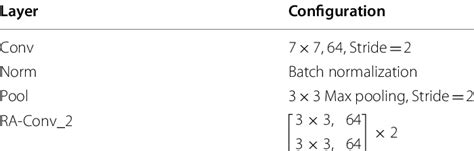 Network Structure Of The Proposed Cnn Based Classification Model Download Scientific Diagram
