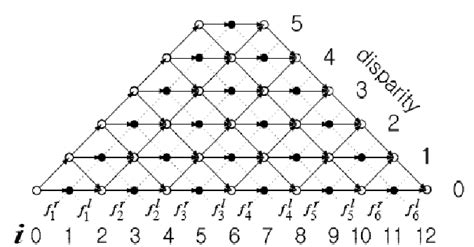Modified Trellis Architecture Of Disparity Trellis Based Stereo Download Scientific Diagram
