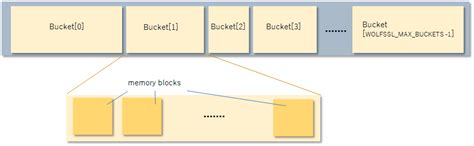 wolfssl 静的バッファ確保 オプション wolfssl