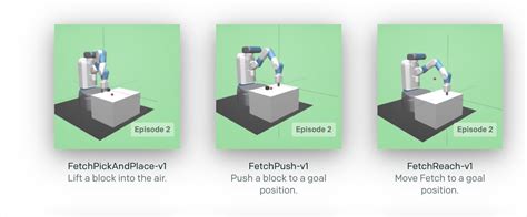 Мелкая питонячая радость 6 Openai Gym — играем в игры и управляем роботами Хабр
