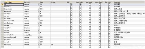 Mysql 数据库字段date Datetime Timestamp与实体类类型对应关系数据库的时间与实体类型的关系 Csdn博客