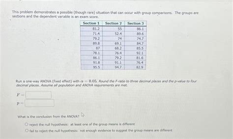 Solved I Have A Question With One Way Anova This Problem Chegg Com
