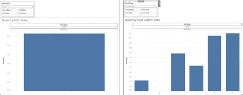 Enabling Custom Date Option In Tableau OneSix
