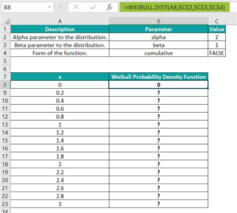 Weibull Distribution In Excel Examples Plot Weibull Dist Formula