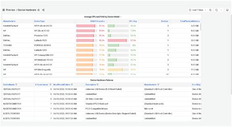 Endpoint Performance Monitoring Panagenda Panagenda
