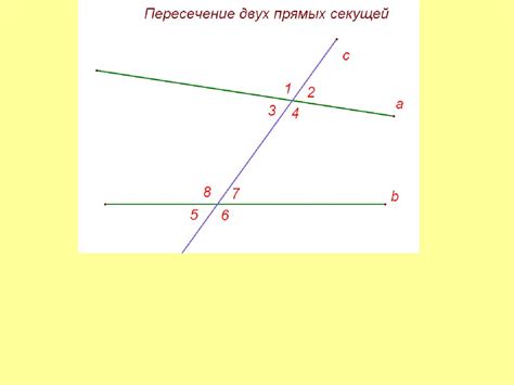 Определение параллельных прямых Секущая Углы образованные при пересечении двух прямых секущей