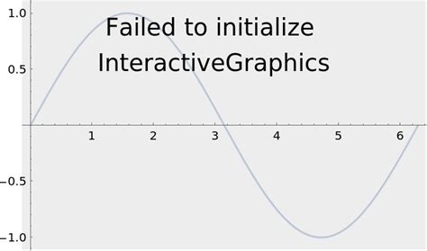 InteractiveGraphics Wolfram Function Repository