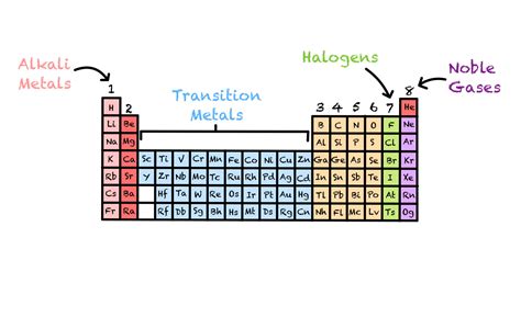 Get The Grade National 5 Chemistry Atomic Structure National 5 And Higher Physics