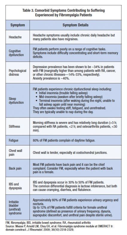 Fibromyalgia Practical Approaches To Diagnosis And Treatment Artofit