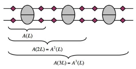 Color Online The Repeated Multiplication Of Matrix A L For A Download Scientific Diagram