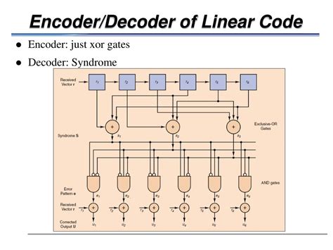 Ppt Ece 4331 Fall 2009 Powerpoint Presentation Free Download Id
