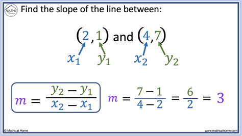 How To Find The Equation Of A Line From Two Points