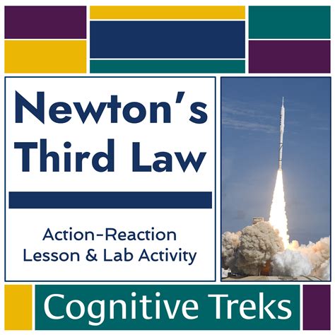 Physics CER Inertia Lab Newton S First Law Of Motion Inertia Lesson Inquiry Classful