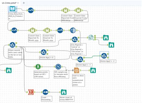 Etl Using Sql Server Management Studio Ssms By Quinton Wilson Medium