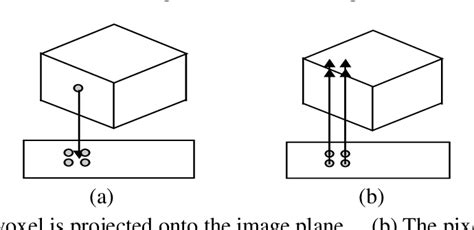 Figure 1 From A Differential Volume Rendering Method With Second Order Difference For Time