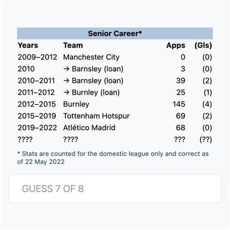 Career Path Challenge Football Wikipedia Quiz