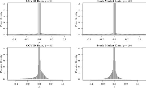 figure 2 from graphical model inference with external network data