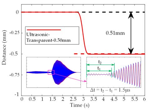 An Ultrasonic Target Detection System Based On Piezoelectric Micromachined Ultrasonic Transducers