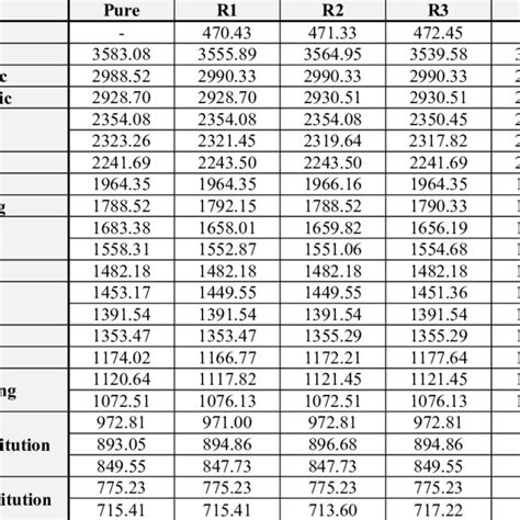 ftir spectra for pure pvp pan blends and blend with different lii download scientific diagram
