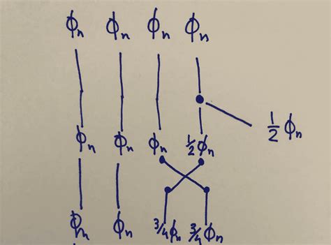Factorio 3 To 4 Balancer Factorio 3 To 4 Balancer