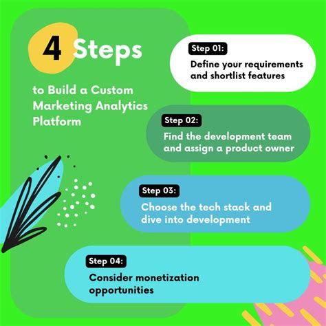 Rapid Growth On Linkedin Marketinganalytics Customanalytics Datadrivenmarketing…