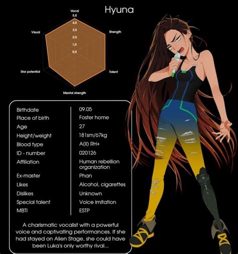 All The Alnst Main Charachters Profiles Translated Into English