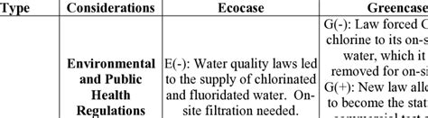 Comparative Analysis Of Implementation Methods Download Scientific