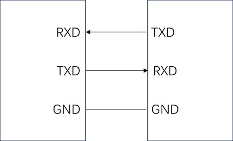 通信协议常用硬件通信协议(uart、iic、spi、can)总结介绍 Csdn博客 通信协议常用硬件通信协议(uart、iic、spi、can)总结介绍 Csdn博客