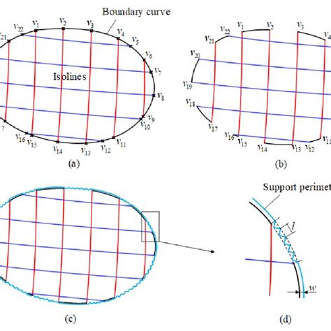 Printing Path For A Lattice Infill Pattern A Lattice Infill Pattern Download Scientific