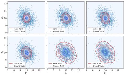 Statistical And Computational Trade Offs In Variational Inference A