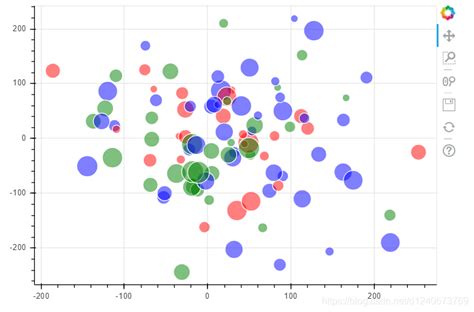 Python交互图表可视化 Bokeh三 散点图bokeh画散点图 Csdn博客