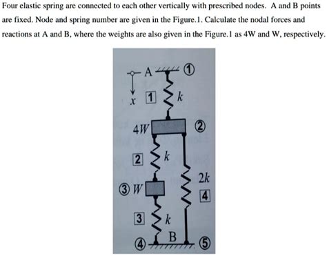 Four Elastic Spring Are Connected To Each Other Vertically With Prescribed Nodes A And B Points