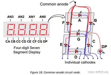 数字逻辑与计算机设计实验 Fpga数字钟verilog数码管24小时计数器verilog Csdn博客