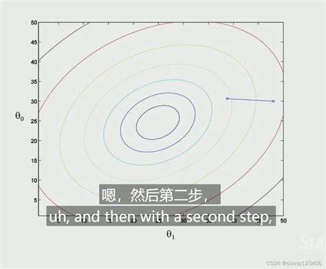斯坦福机器学习 lecture2 （假设函数、参数、样本等等术语，还有批量梯度下降法、随机梯度下降法 sgd 以及它们的相关推导，还有正态方程）