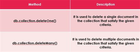 Praveen Pandey On Linkedin Nodejs Mongodb Nosql Webdevelopment Developercommunity