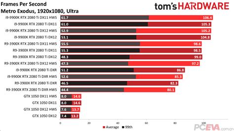 更新显卡驱动体验硬件加速gpu计划 Pceva Pc绝对领域 探寻真正的电脑知识