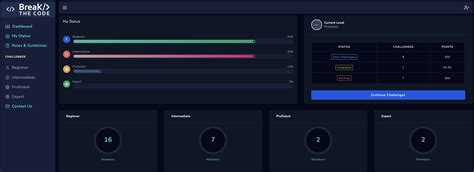 Web Application Hacking And Security Wahs Global Certification Isoeh