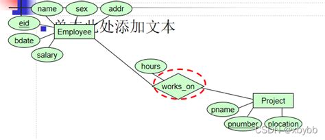 【纯复习用】数据库复习（3）relational model csdn博客
