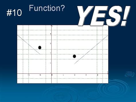 Vocabulary Dependent Variable Independent Variable Input Output Function
