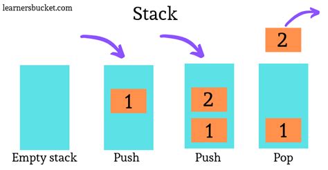 17 스택 Stack 알고리즘