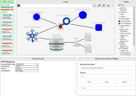 Cae Microservice Modeling Space Download Scientific Diagram
