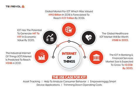 Top 12 Emerging Mobile App Technologies For 2024 And Beyond Tekrevol