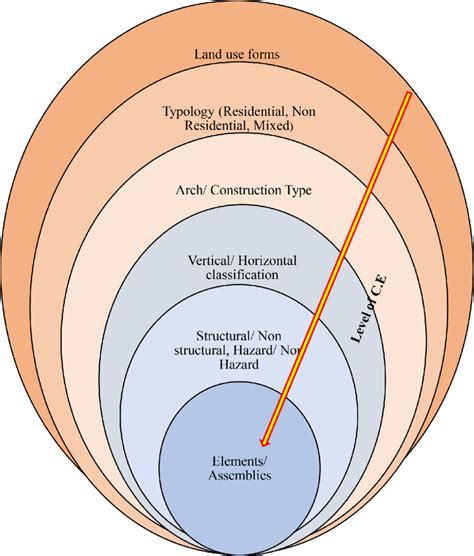 An Information Layer Framework To Create Mi Data Base And Bs Estimation An Information Layer Framework To Create Mi Data Base And Bs Estimation