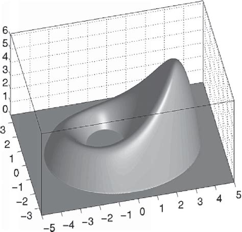 Analytic Weight Function Download Scientific Diagram